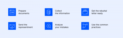 Chargeback Reversal Step-by-Step | Chargebackhit.com