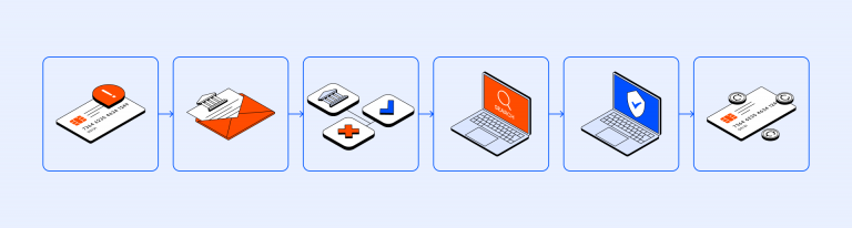 Transaction Disputes: All You Need To Know | Chargebackhit.com