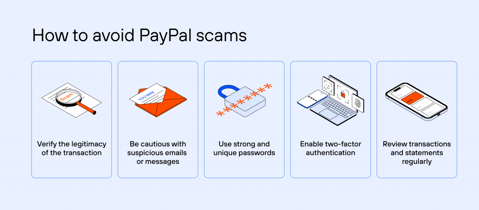 What are PayPal Chargeback Scams and How to Protect Yourself ...