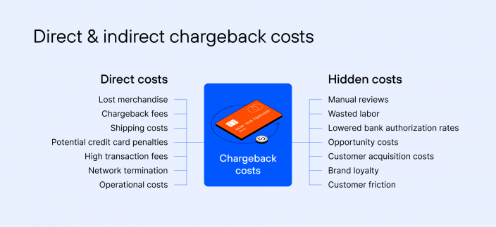 Chargeback Prevention: Why Chargebacks are Dangerous for Business | Chargebackhit.com