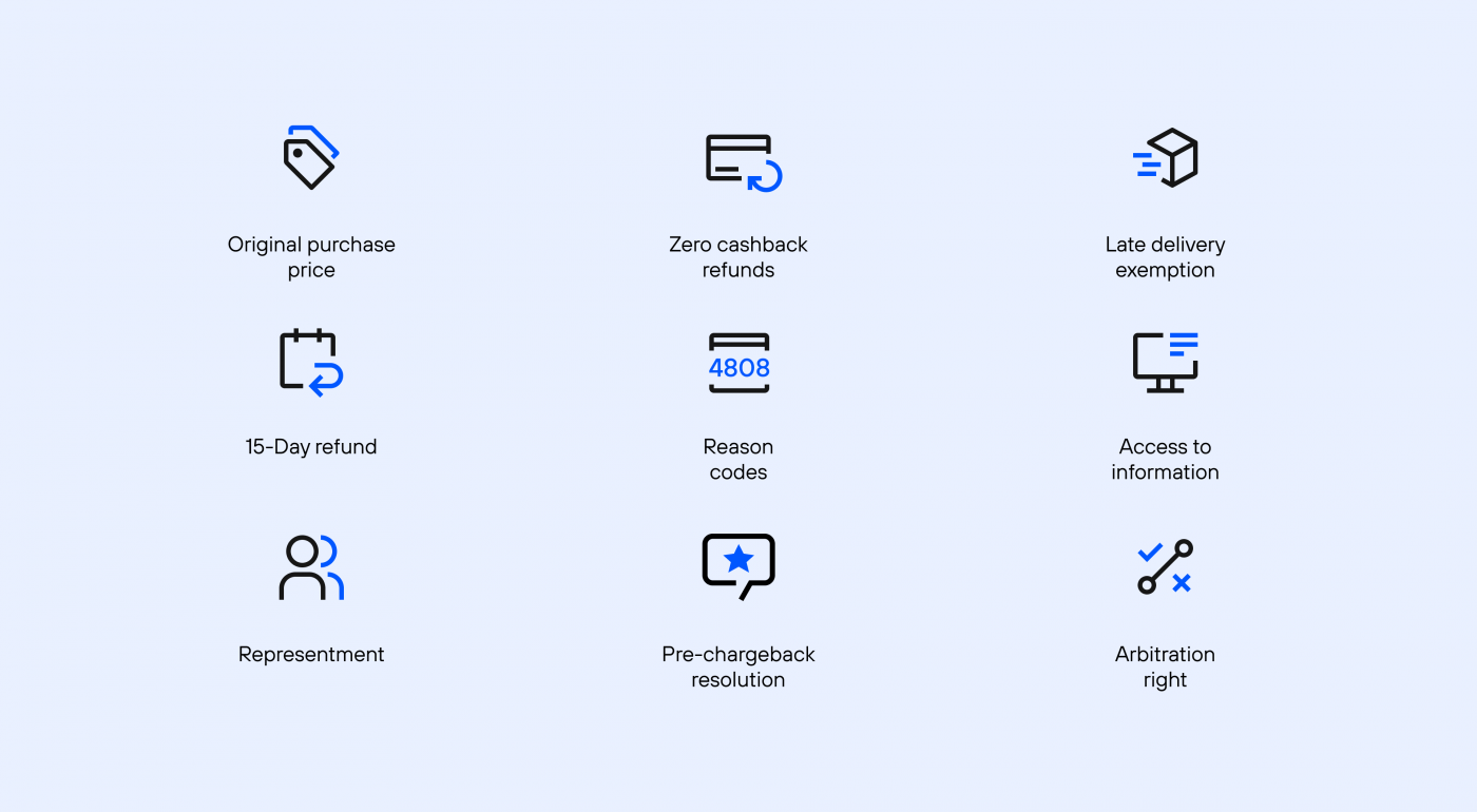 Merchant Chargeback Rights – What You Need to Know | Chargebackhit.com