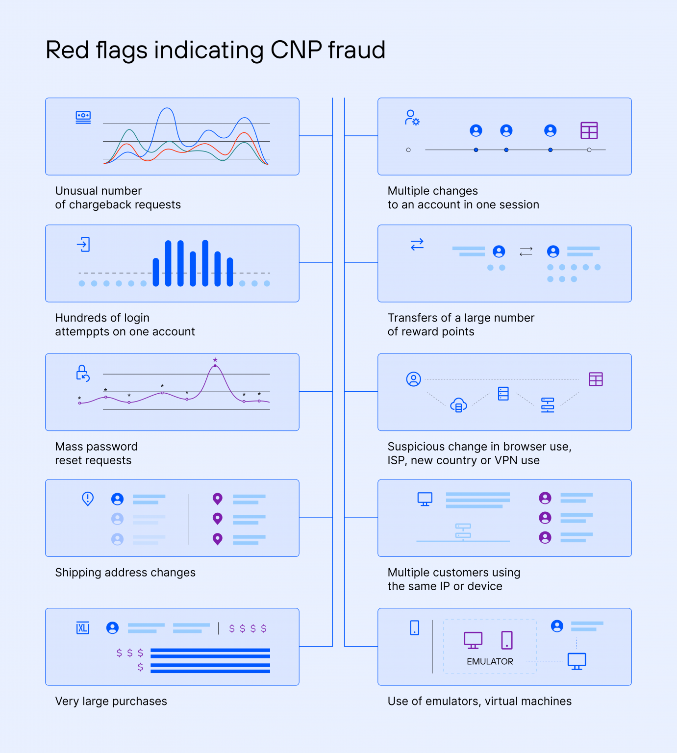 Card Not Present Transactions (CNP): Processing, Costs, Fraud ...